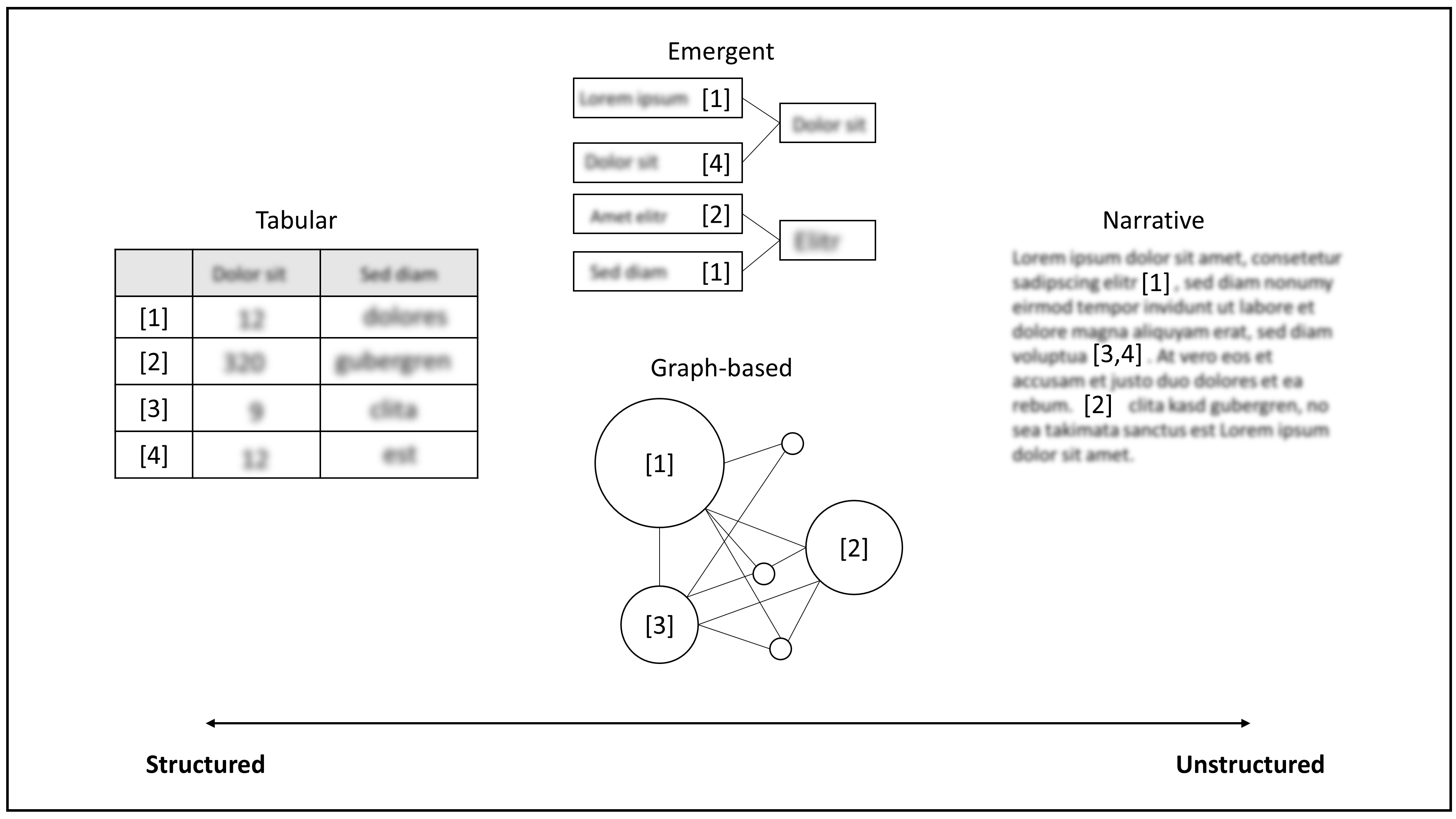 Microsourcing: A literature review (illustration)