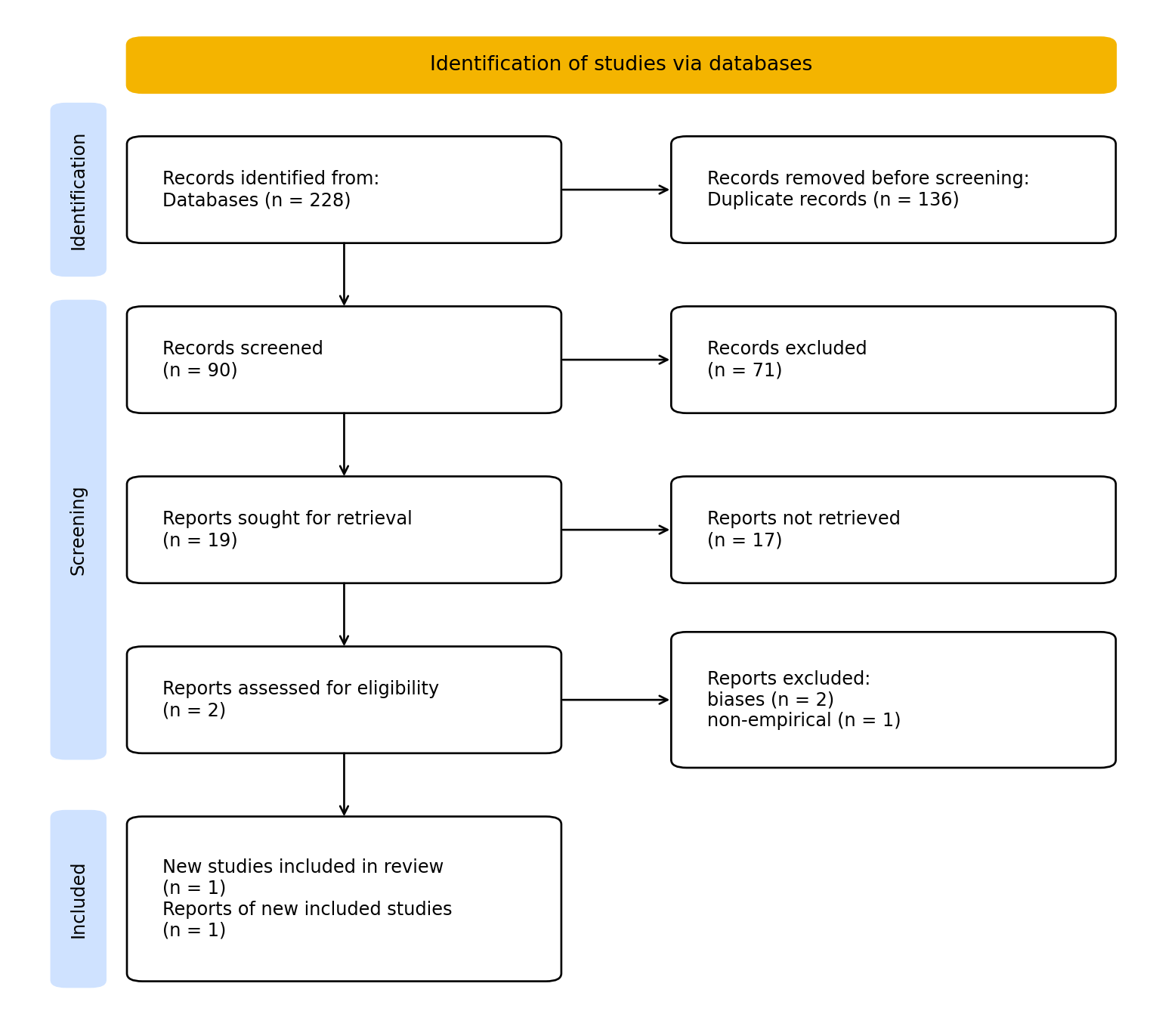 Microsourcing: A literature review (illustration)