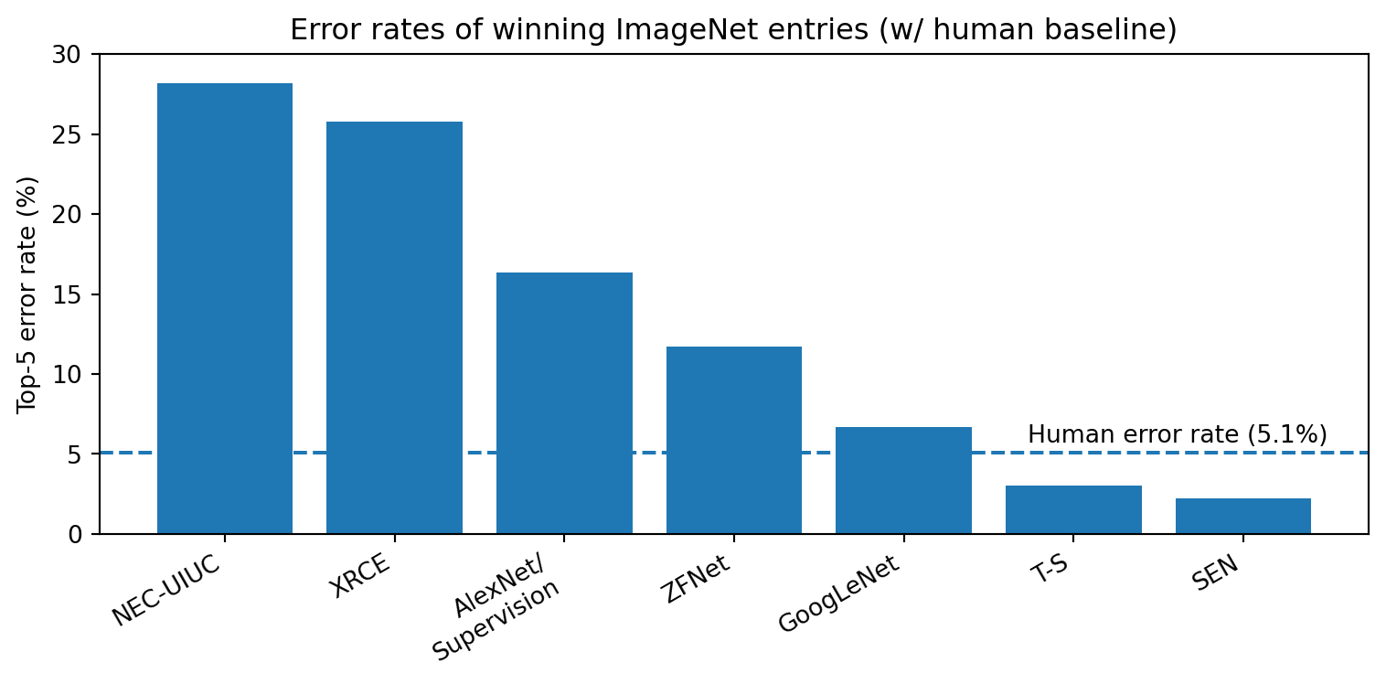 Big Data and Analytics – Analytics and Big Data